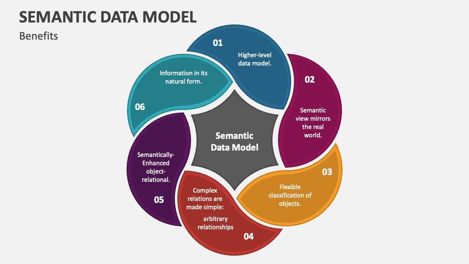 Semantic Data Model PowerPoint Presentation Slides - PPT Template Semantic Data Model PowerPoint Presentation Slides - PPT Template