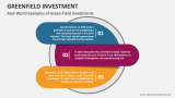 Greenfield Investment PowerPoint and Google Slides Template - PPT Slides