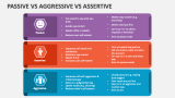 Passive Vs Aggressive Vs Assertive PowerPoint Presentation Slides - PPT Template