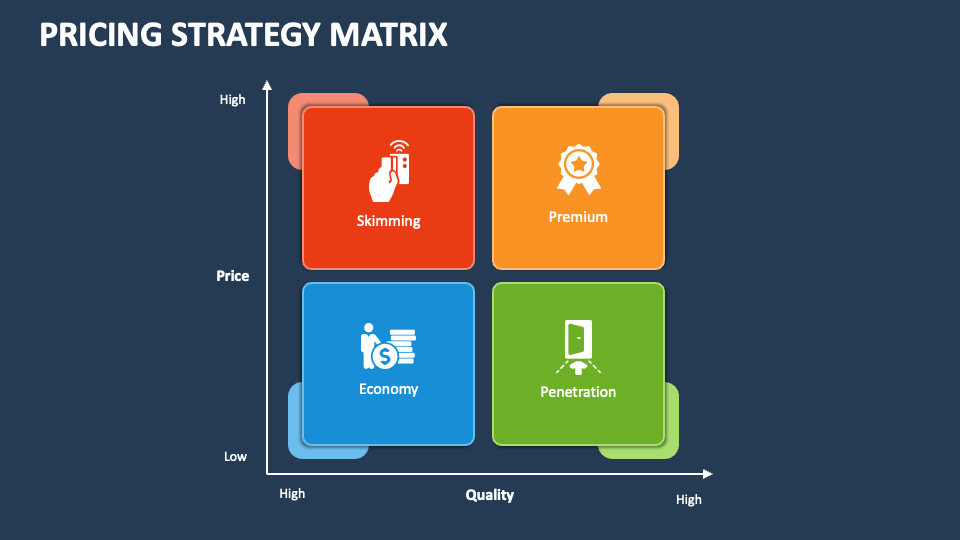 Pricing Strategy Matrix PowerPoint and Google Slides Template - PPT Slides Pricing Strategy Matrix PowerPoint and Google Slides Template - PPT Slides