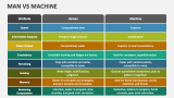 Man Vs Machine PowerPoint and Google Slides Template - PPT Slides