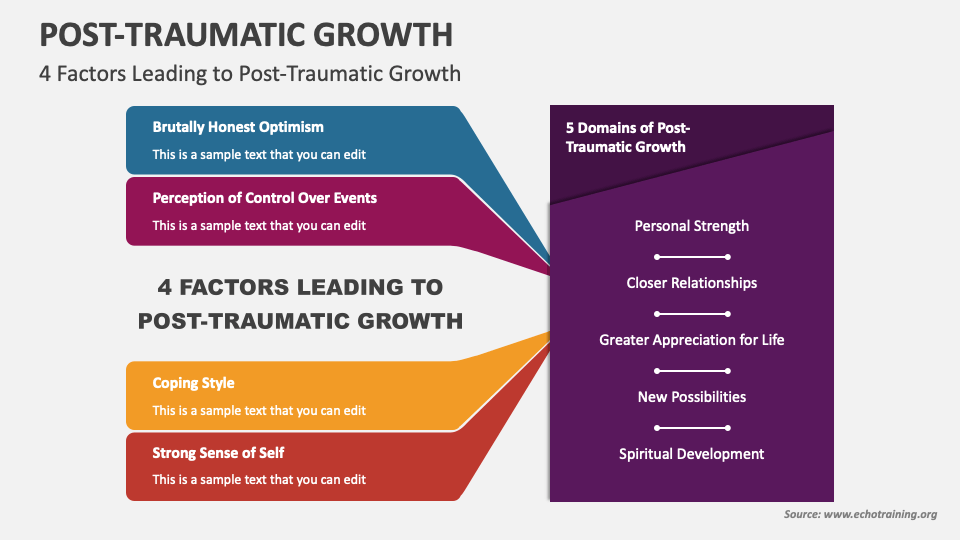 Post-Traumatic Growth PowerPoint and Google Slides Template - PPT Slides Post-Traumatic Growth PowerPoint and Google Slides Template - PPT Slides