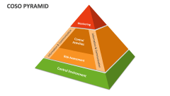 COSO Pyramid PowerPoint Presentation Slides - PPT Template