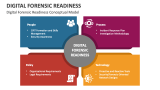 Digital Forensic Readiness PowerPoint and Google Slides Template - PPT Slides