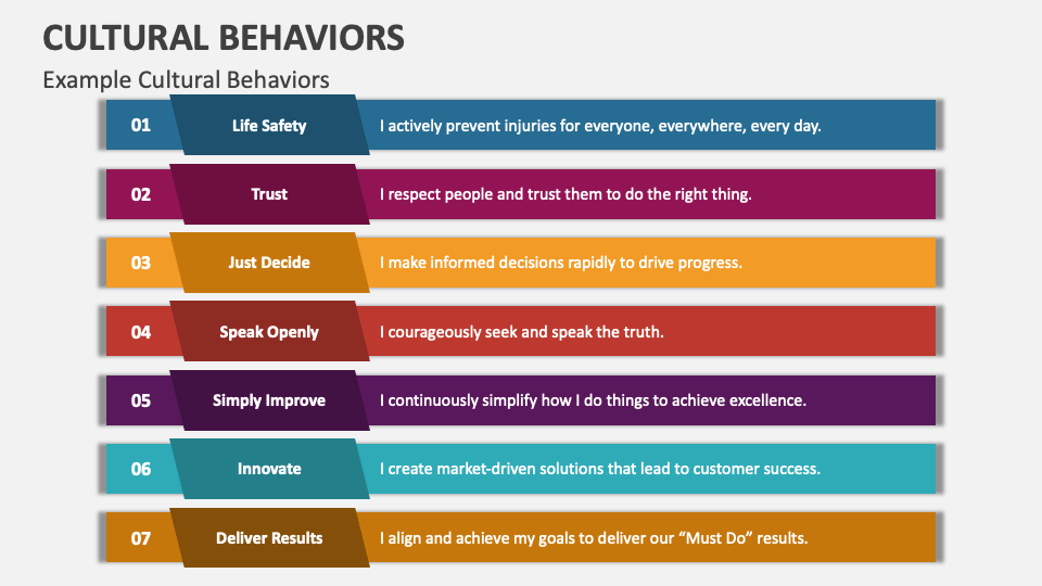Cultural Behaviors PowerPoint Presentation Slides - PPT Template Cultural Behaviors PowerPoint Presentation Slides - PPT Template
