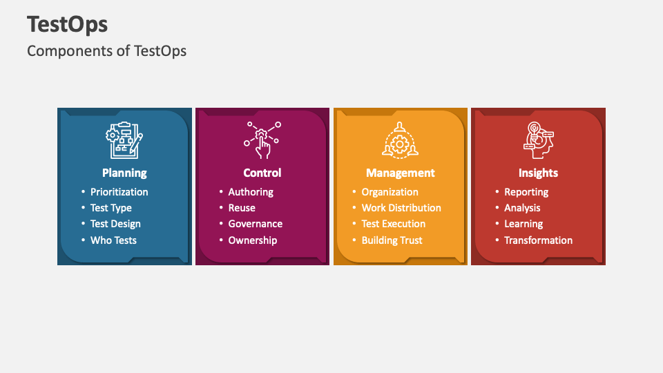 TestOps PowerPoint and Google Slides Template - PPT Slides