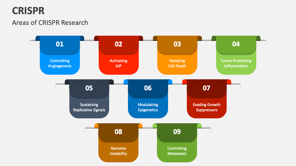 CRISPR PowerPoint and Google Slides Template - PPT Slides