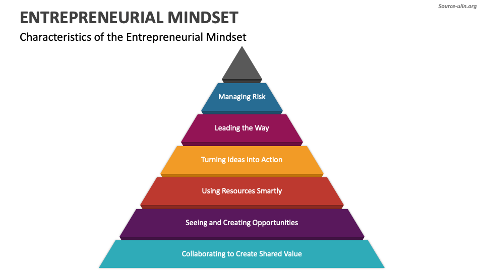 Entrepreneurial Mindset PowerPoint and Google Slides Template - PPT Slides Entrepreneurial Mindset PowerPoint and Google Slides Template - PPT Slides