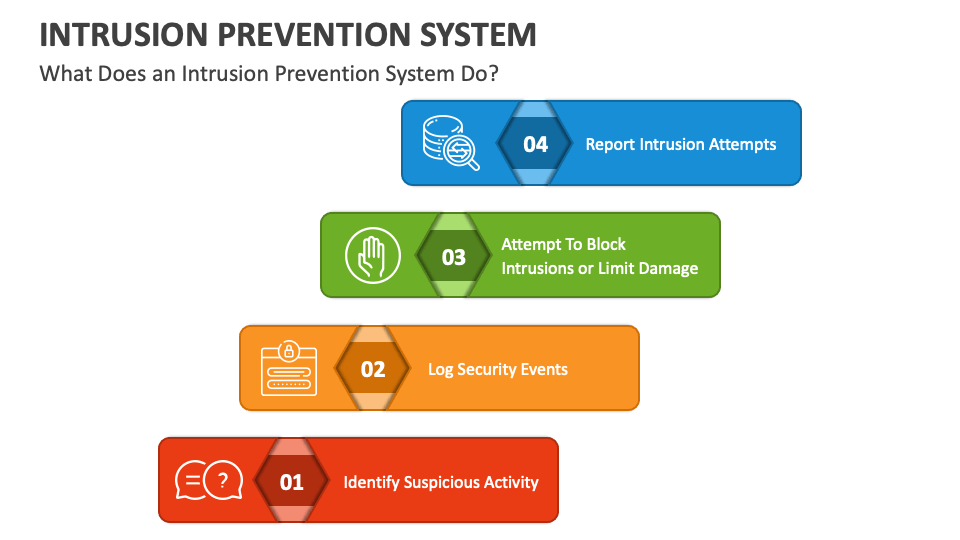 Intrusion Prevention System PowerPoint and Google Slides Template - PPT ...