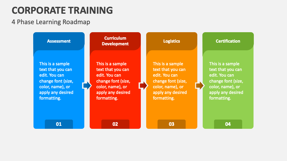 Corporate Training PowerPoint and Google Slides Template - PPT Slides