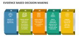 Evidence Based Decision Making PowerPoint and Google Slides Template ...
