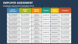 Employee Assessment PowerPoint and Google Slides Template - PPT Slides