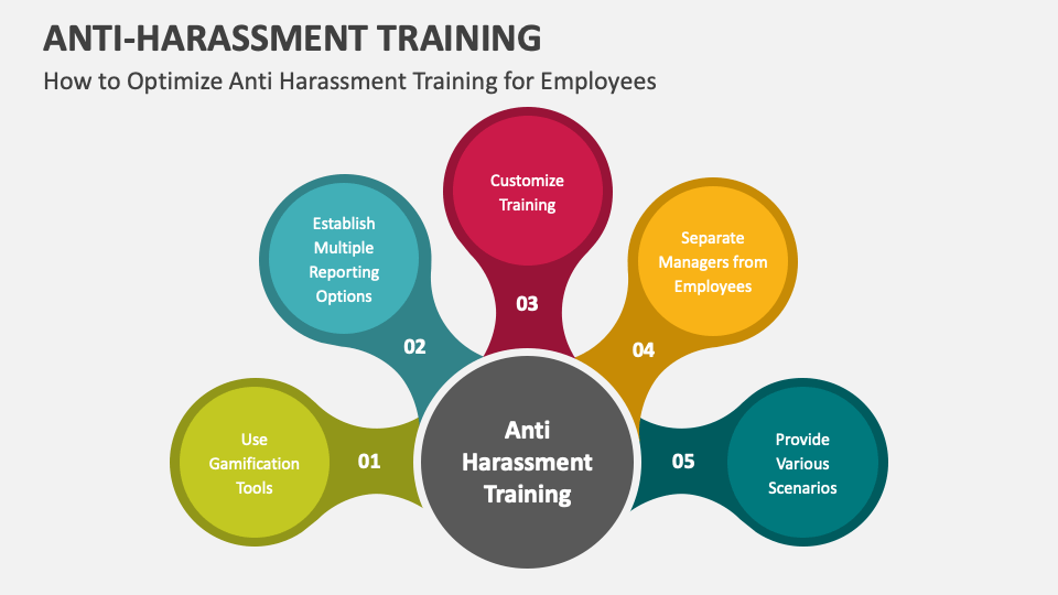 Anti-Harassment Training PowerPoint and Google Slides Template - PPT Slides