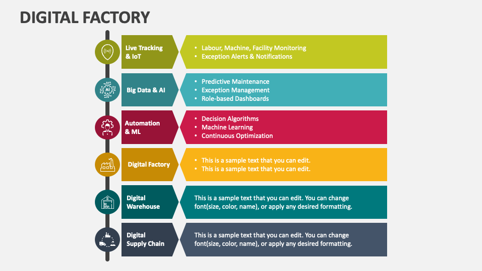 Digital Factory PowerPoint and Google Slides Template - PPT Slides