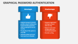 Graphical Password Authentication PowerPoint and Google Slides Template ...