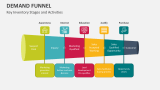 Demand Funnel PowerPoint Presentation Slides - PPT Template