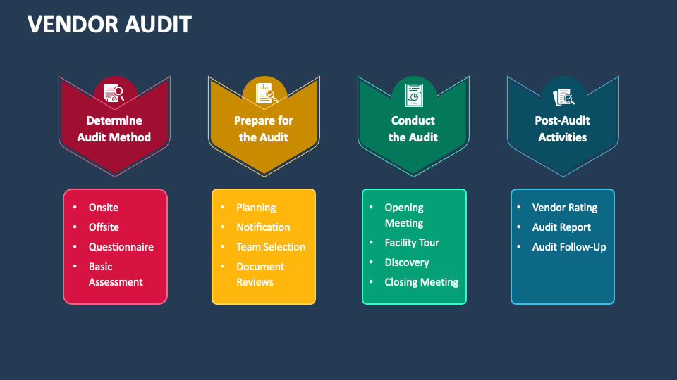 Vendor Audit PowerPoint and Google Slides Template - PPT Slides