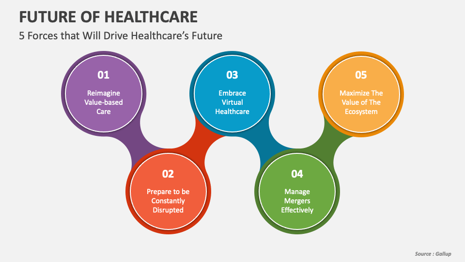 Future of Healthcare PowerPoint and Google Slides Template - PPT Slides