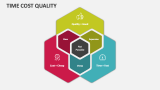 Time Cost Quality PowerPoint Presentation Slides - PPT Template