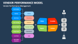 Vendor Performance Model PowerPoint Presentation Slides - PPT Template