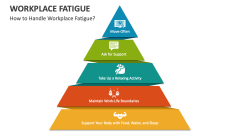 Workplace Fatigue PowerPoint and Google Slides Template - PPT Slides