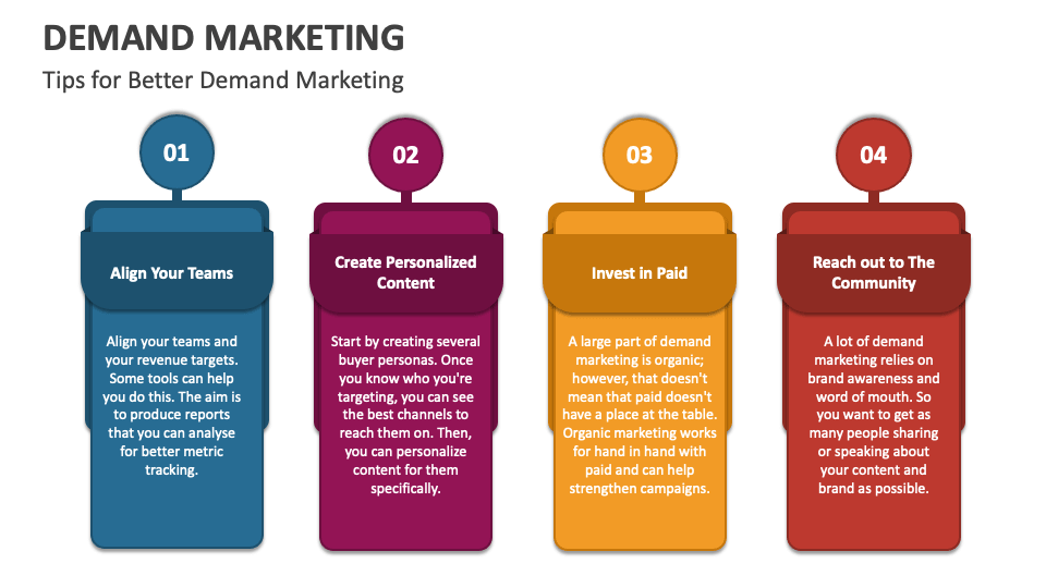 Demand Marketing PowerPoint and Google Slides Template - PPT Slides