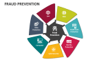 Fraud Prevention PowerPoint and Google Slides Template - PPT Slides