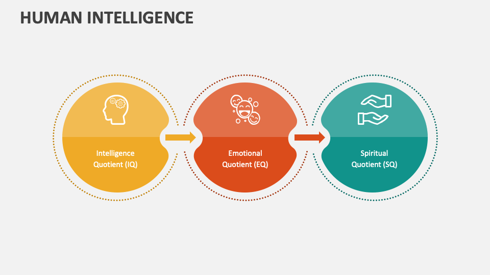 Human Intelligence PowerPoint Presentation Slides - PPT Template
