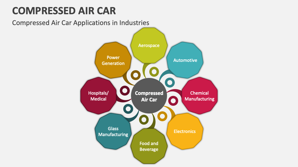 Compressed Air Car PowerPoint and Google Slides Template - PPT Slides