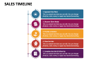 Sales Timeline PowerPoint and Google Slides Template - PPT Slides