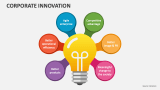 Corporate Innovation PowerPoint and Google Slides Template - PPT Slides