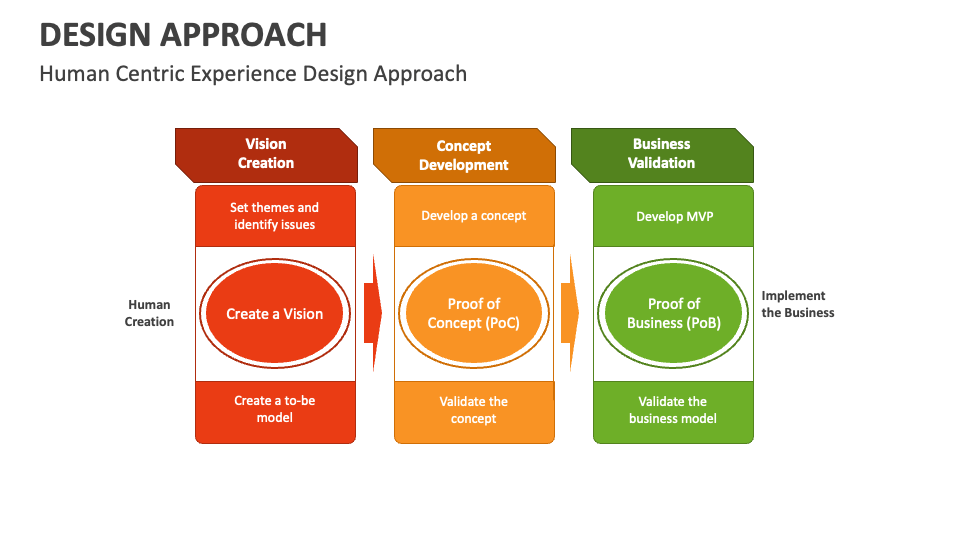 Design Approach PowerPoint Presentation Slides - PPT Template