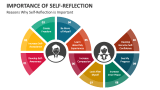 Importance of Self-Reflection PowerPoint and Google Slides Template - PPT Slides