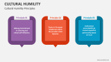 Cultural Humility PowerPoint and Google Slides Template - PPT Slides