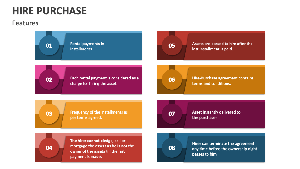 Hire Purchase PowerPoint and Google Slides Template - PPT Slides