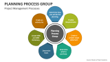 Planning Process Group PowerPoint Presentation Slides - PPT Template