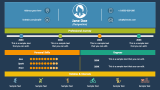 Talent Profile PowerPoint and Google Slides Template - PPT Slides