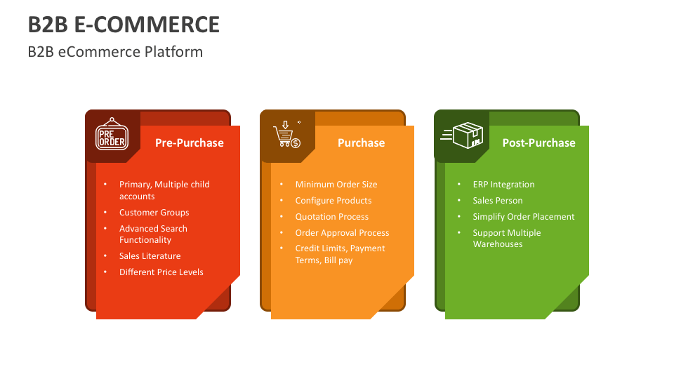 B2B E-Commerce PowerPoint Presentation Slides - PPT Template