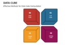 Data Cube PowerPoint Presentation Slides - PPT Template