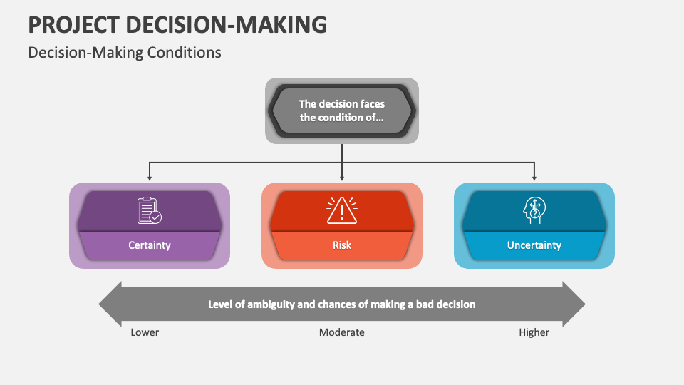 Project Decision-Making PowerPoint Presentation Slides - PPT Template