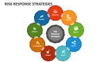 Risk Response Strategies PowerPoint Presentation Slides - PPT Template