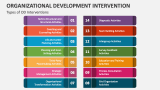 Organizational Development Intervention PowerPoint and Google Slides ...