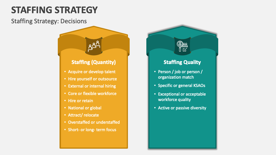 Staffing Strategy PowerPoint and Google Slides Template - PPT Slides