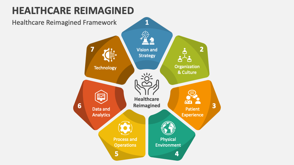 Healthcare Reimagined PowerPoint and Google Slides Template - PPT Slides