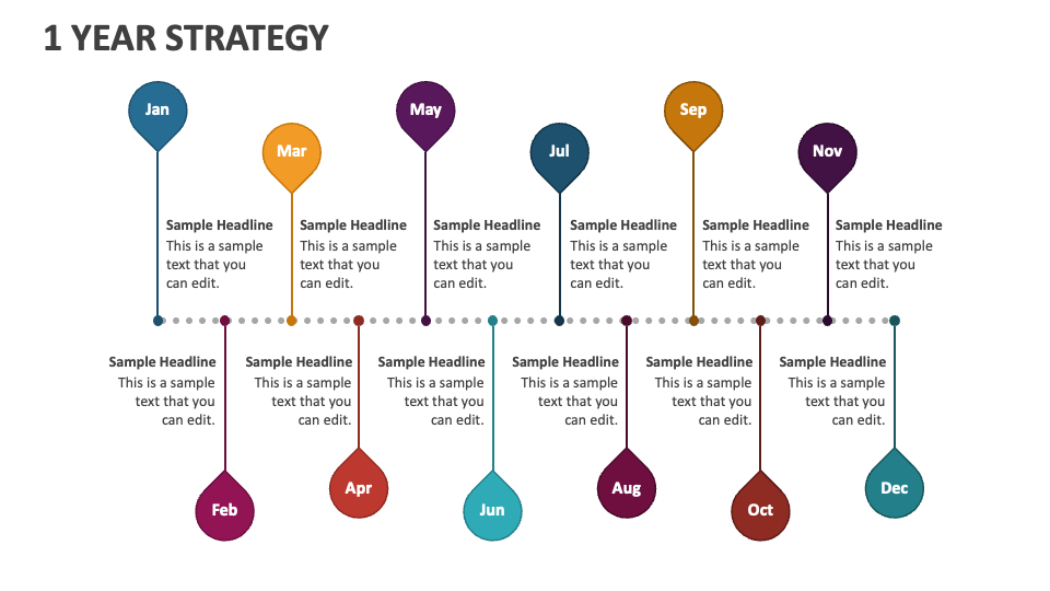 1 Year Strategy PowerPoint Presentation Slides - PPT Template