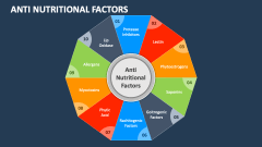 Anti Nutritional Factors PowerPoint Presentation Slides - PPT Template