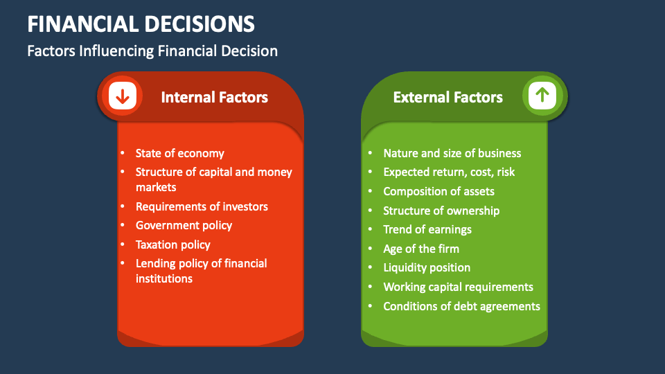Financial Decisions PowerPoint Presentation Slides - PPT Template