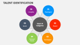 Talent Identification PowerPoint Presentation Slides - PPT Template