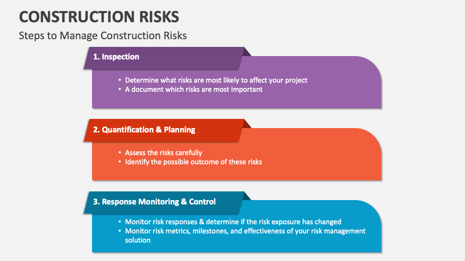 Construction Risks PowerPoint and Google Slides Template - PPT Slides