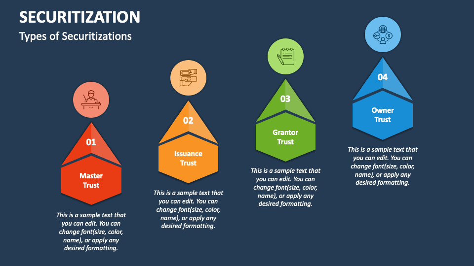 Securitization PowerPoint Presentation Slides - PPT Template